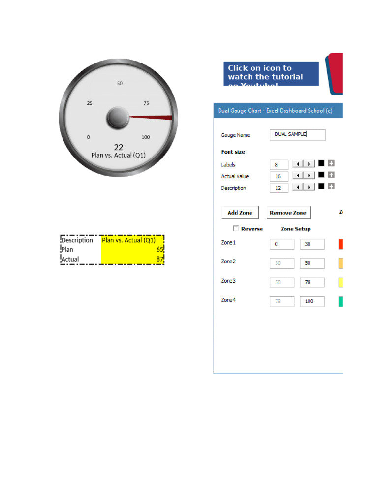 02 - dual gauge chart | PDF