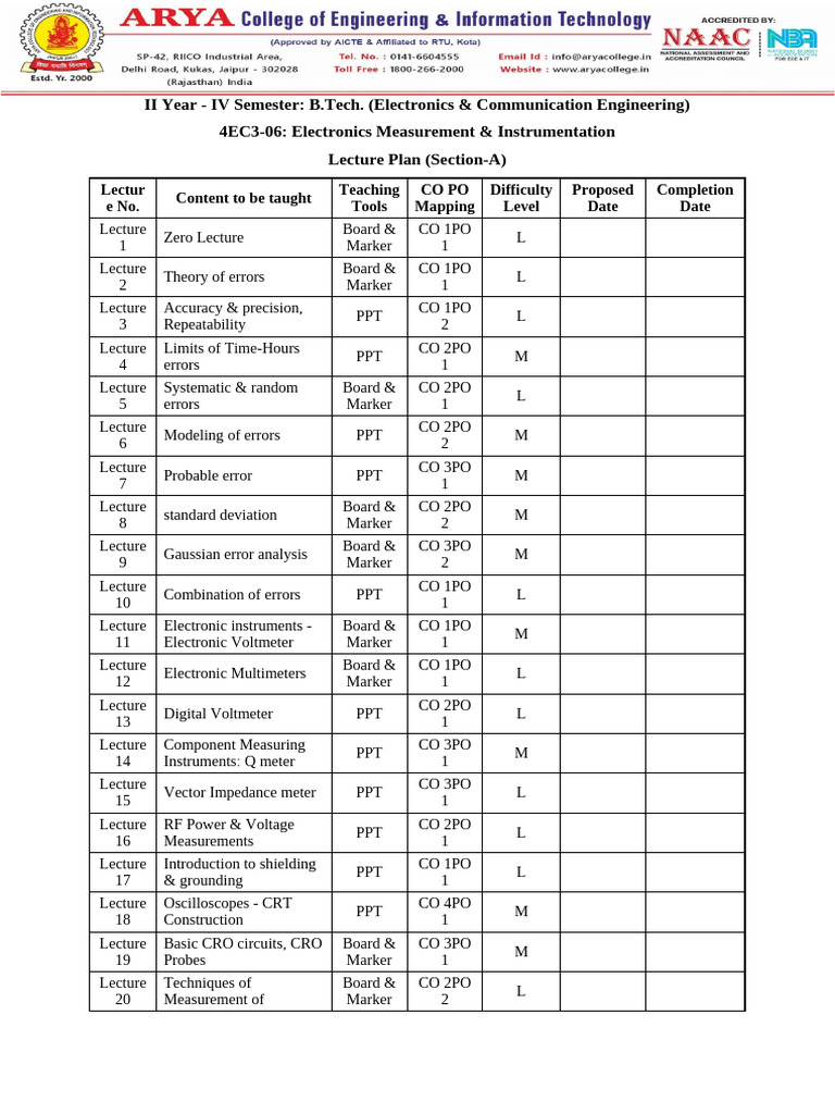 EMI Course Plan New | PDF | Electrical Engineering | Electronics
