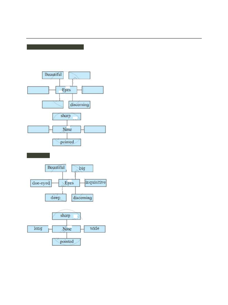 English Nose Vs Eyes | PDF | Poetry | Judgment (Law)