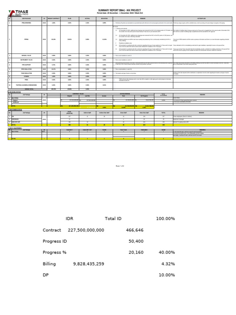 JT 24-26 - Summary Weekly Report Ikk - Week 014 | PDF
