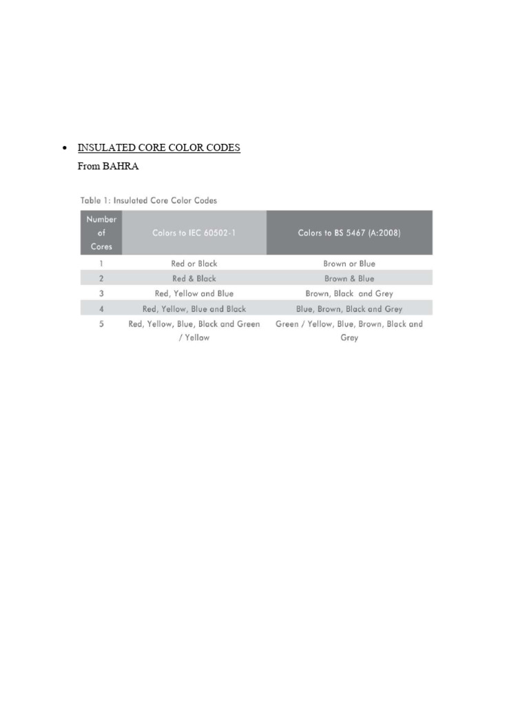 Insulated Core Color Codes | PDF