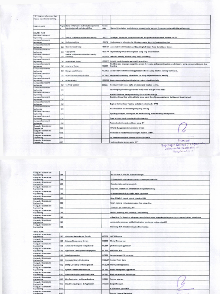 132_CSE_2022_23 | PDF | Machine Learning | Artificial Intelligence