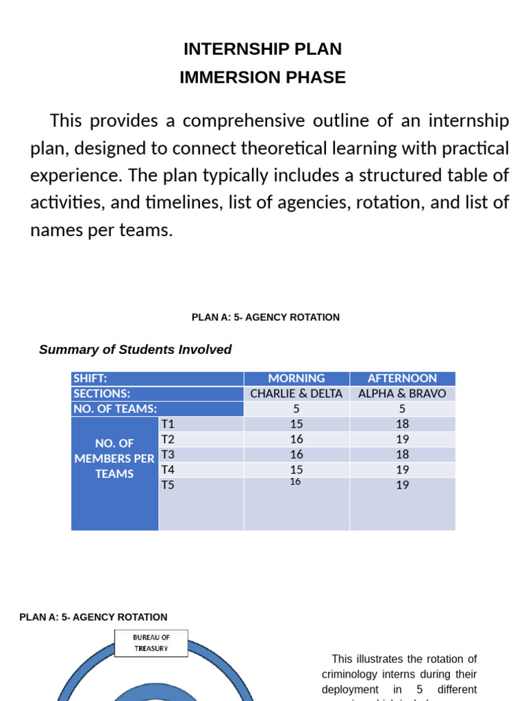 Criminology Internship Rotation Plan | PDF