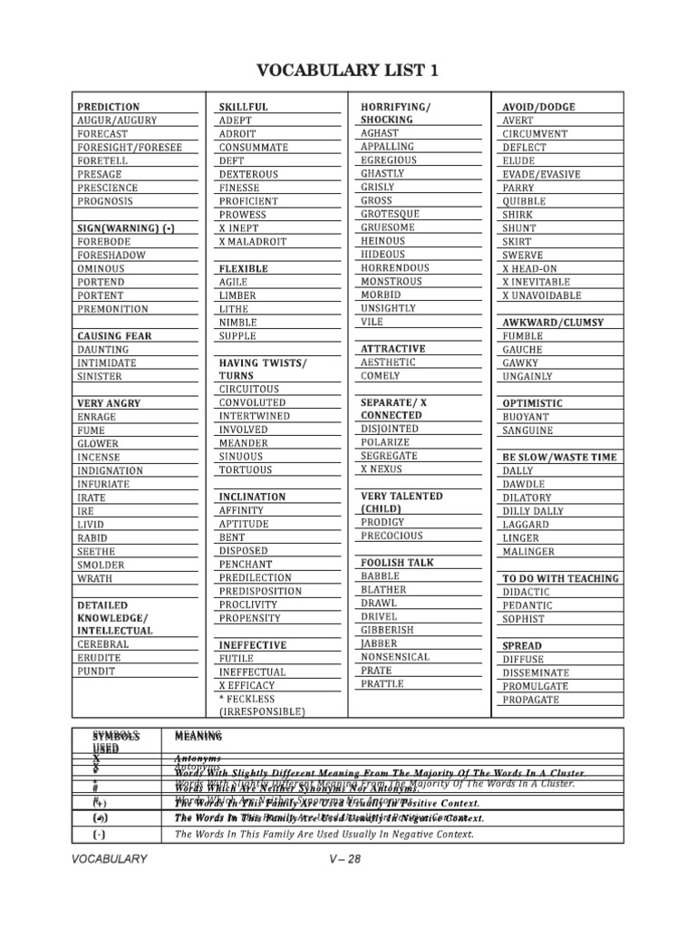 GRE Essential Vocabulary | PDF