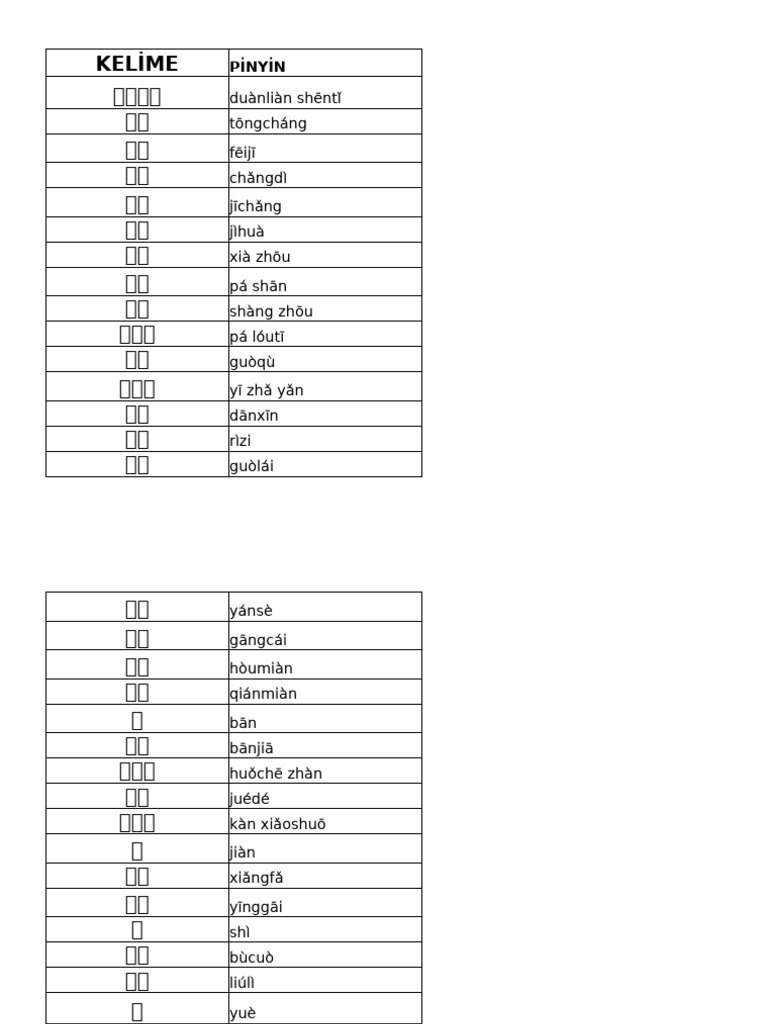 2 - DİL BİLGİSİ KELİME LİSTESİ | PDF