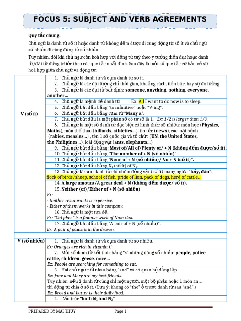 Focus 5 Subject & Verbs Agreement | PDF