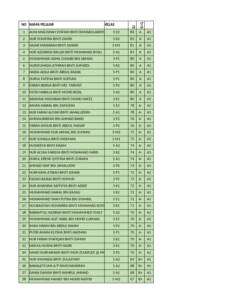 Intervensi SEJ | PDF