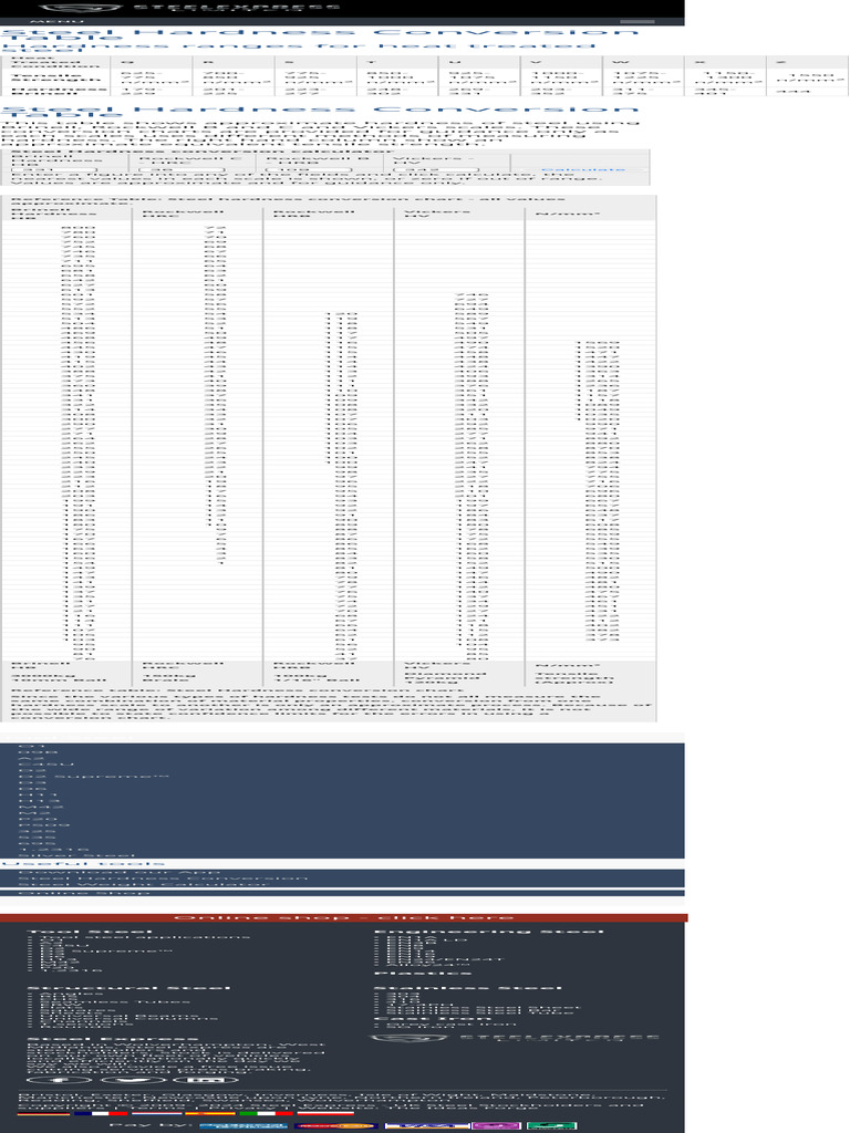 Steel Hardness Conversion Table | PDF | Hardness | Mechanical Engineering