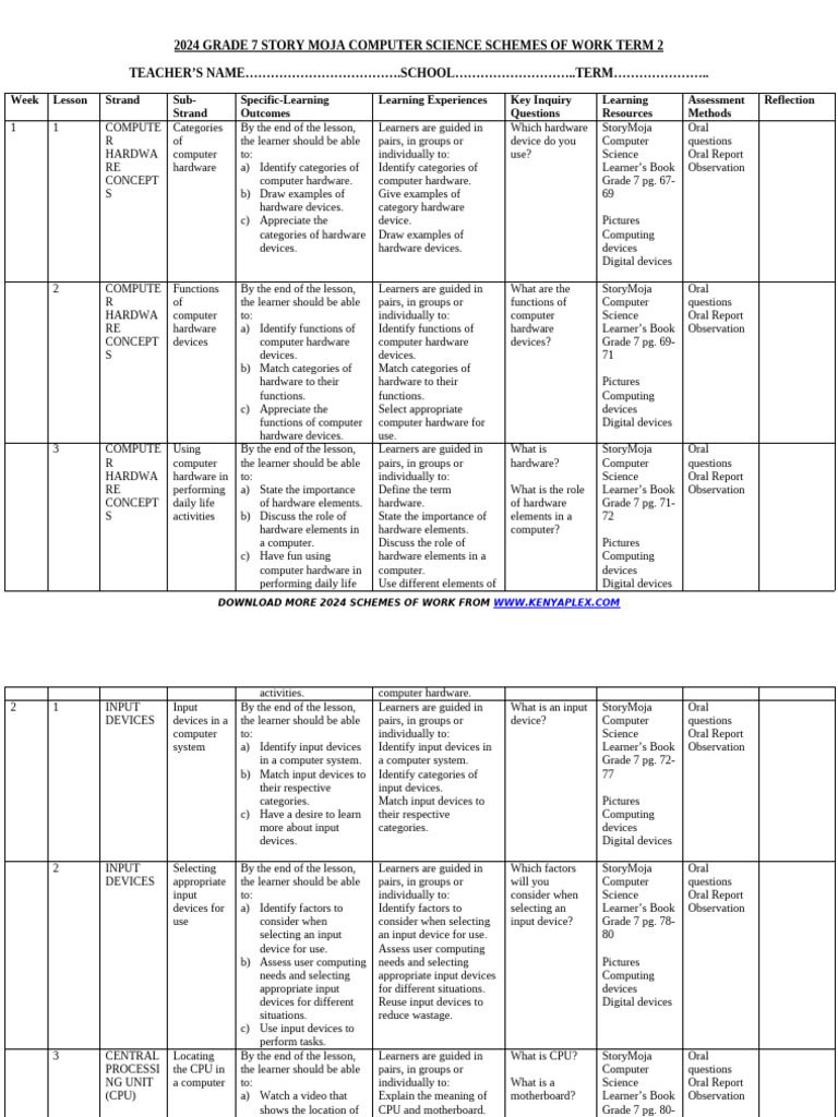 2024 Grade 7 Computer Science Schemes of Work Term 1 Storymoja | PDF ...