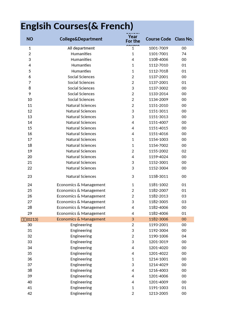 Comprehensive Education Course List | PDF | Engineering | Chemical ...