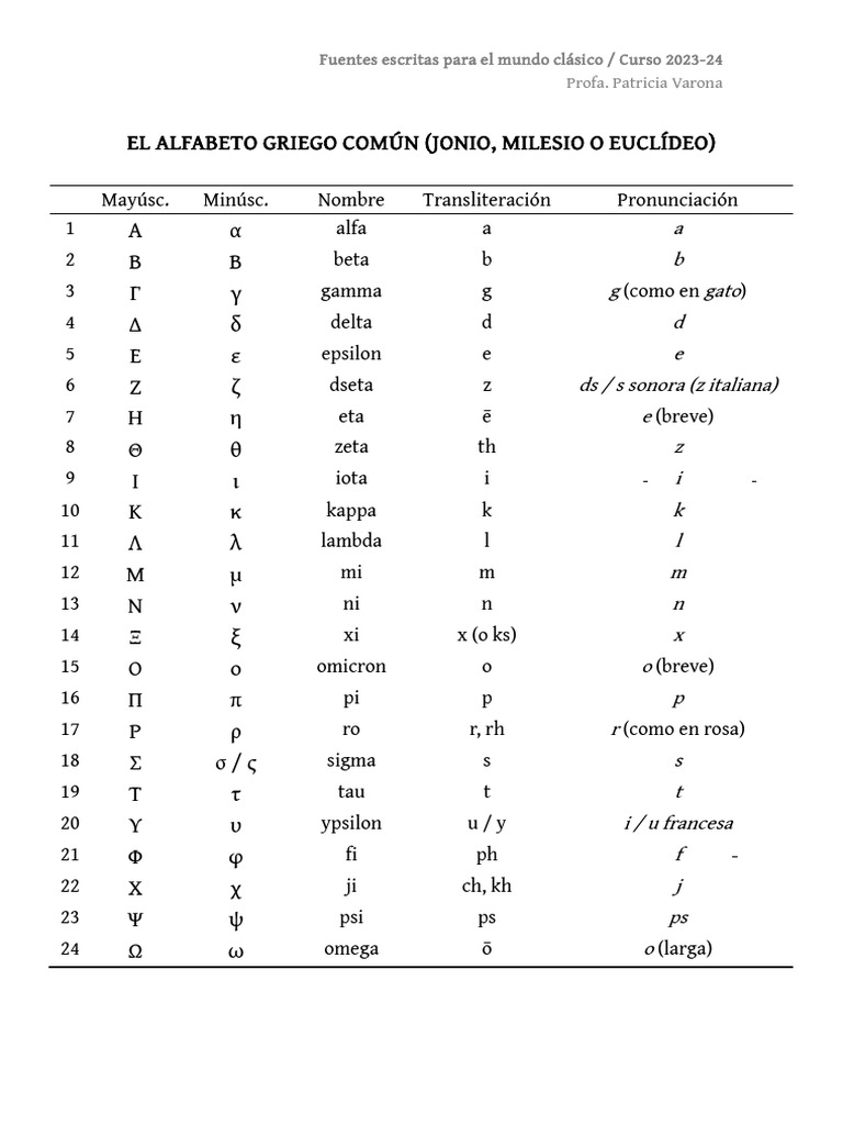 Alfabeto Griego y Pronunciación | PDF | Alfabeto griego | Consonante