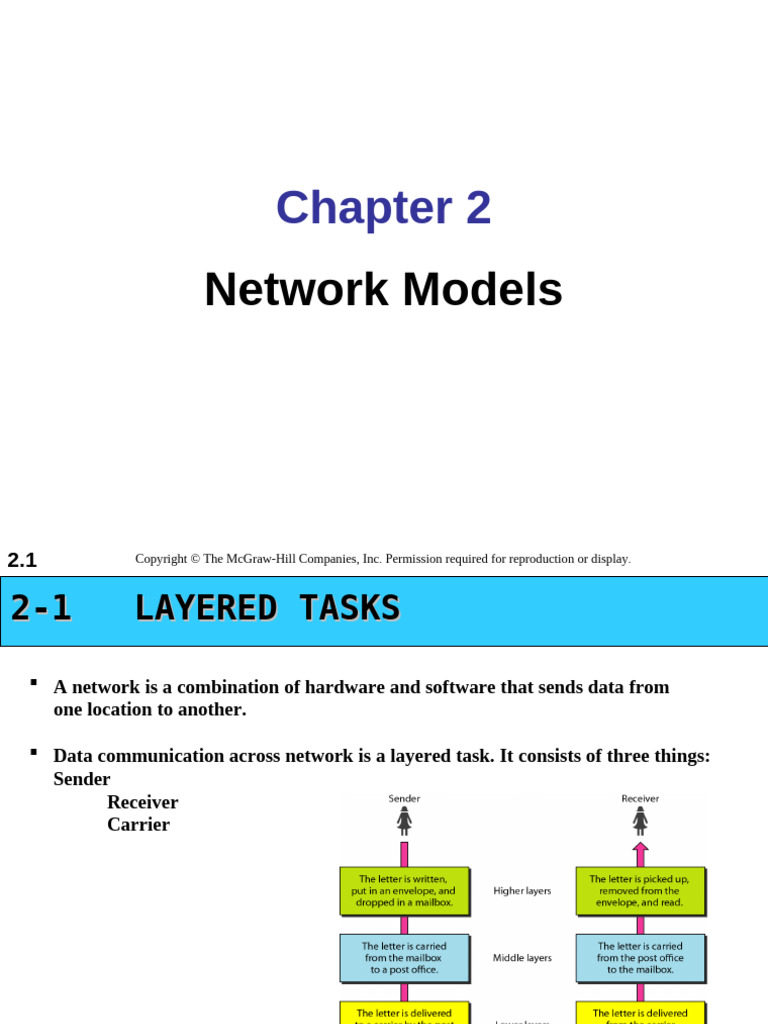 CN Chapter -1 ch2_v1 | PDF | Internet Protocol Suite | Osi Model