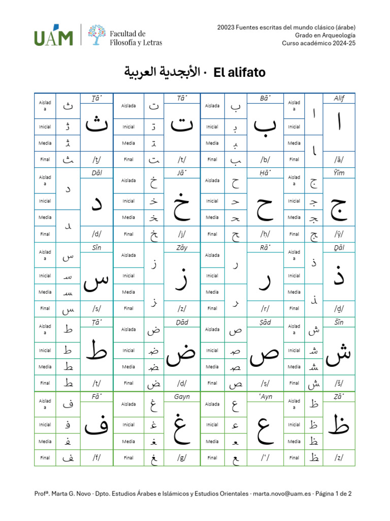 El Alifato 20023 Fuentes Escritas Del Mundo Clásico (Árabe) 2024-25 ...
