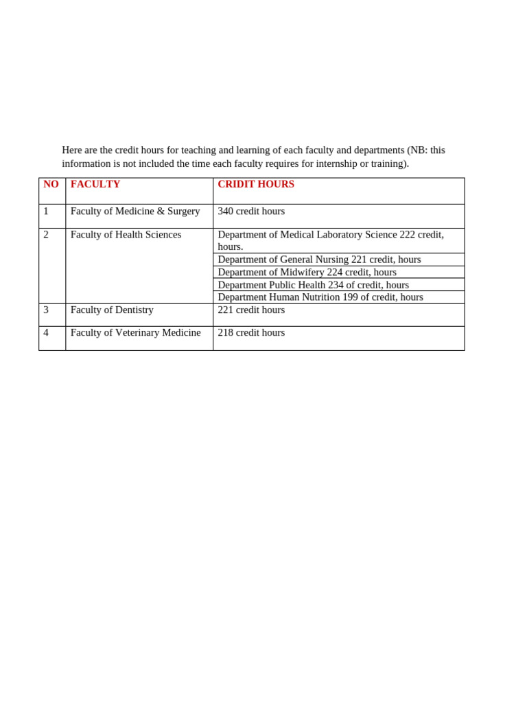 Faculty Credit Hours Overview | PDF