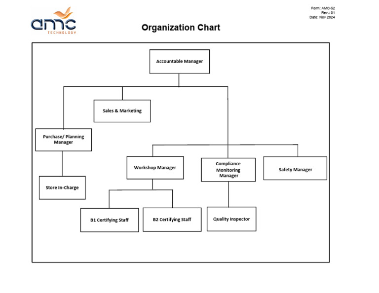 Organization Chart Overview | PDF