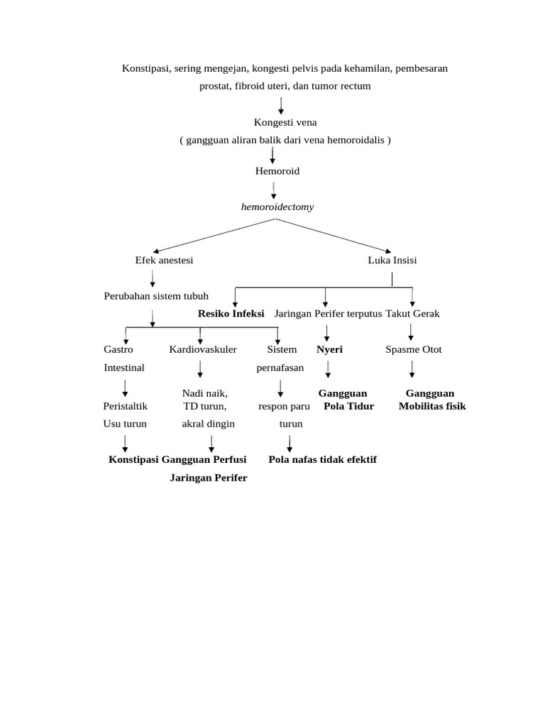 Pathway Hemoroid Compress | PDF