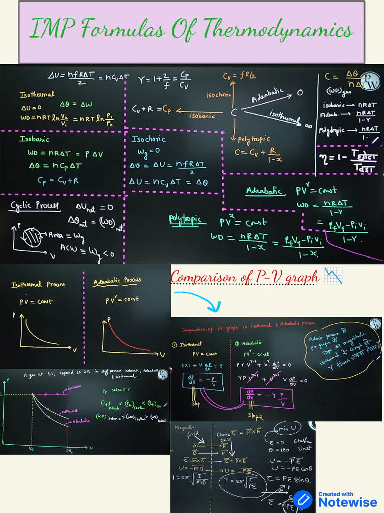 physics Imp Notes | PDF