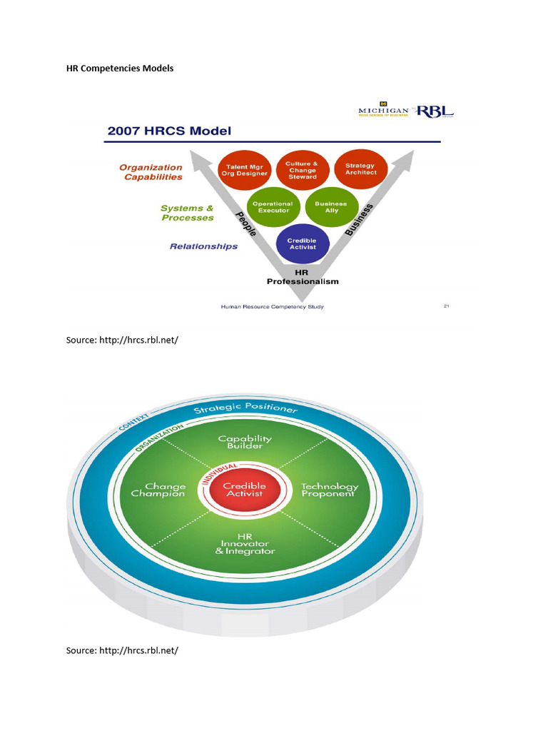 HR Competencies Models | PDF