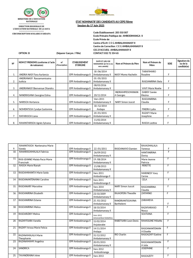 Candidats CEPE 2025 - Ambodimanga II | PDF