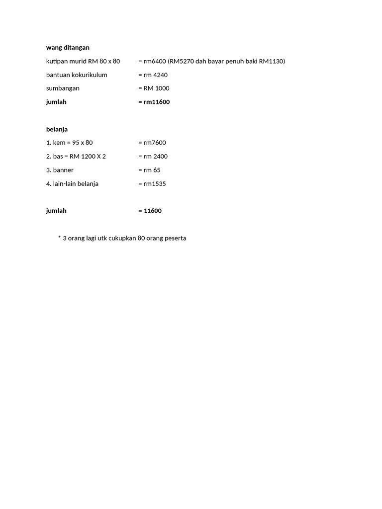 Belanjawan Perkhemahan Kem Park Su Chalet | PDF