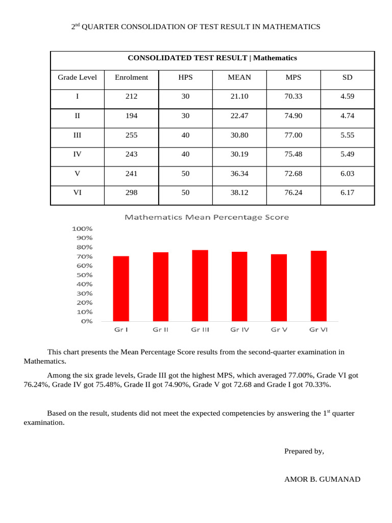 2nd-QRT MPS MATH | PDF