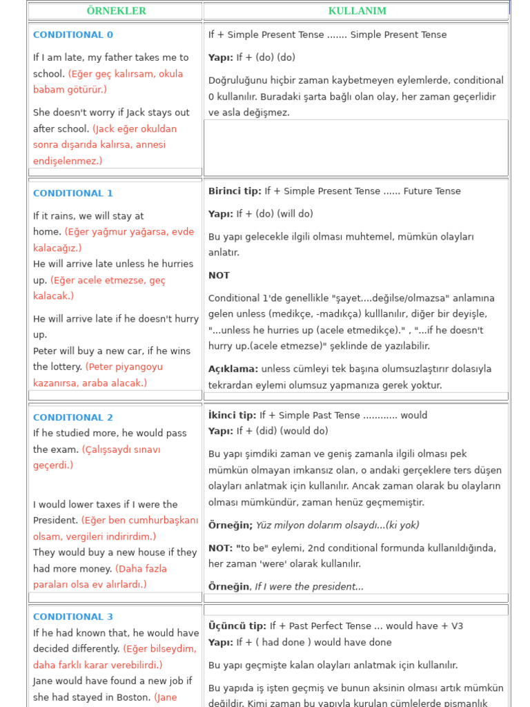 Conditional Types 1 2 and 3 | PDF