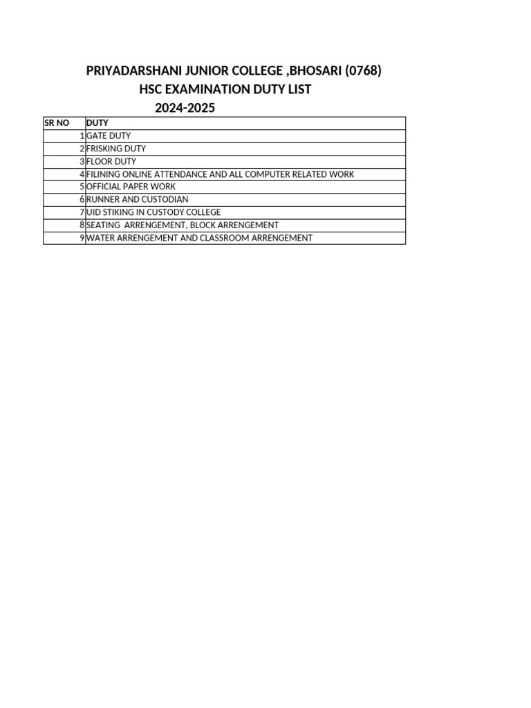 HSC Duty List and Time Table | PDF | Natural Sciences