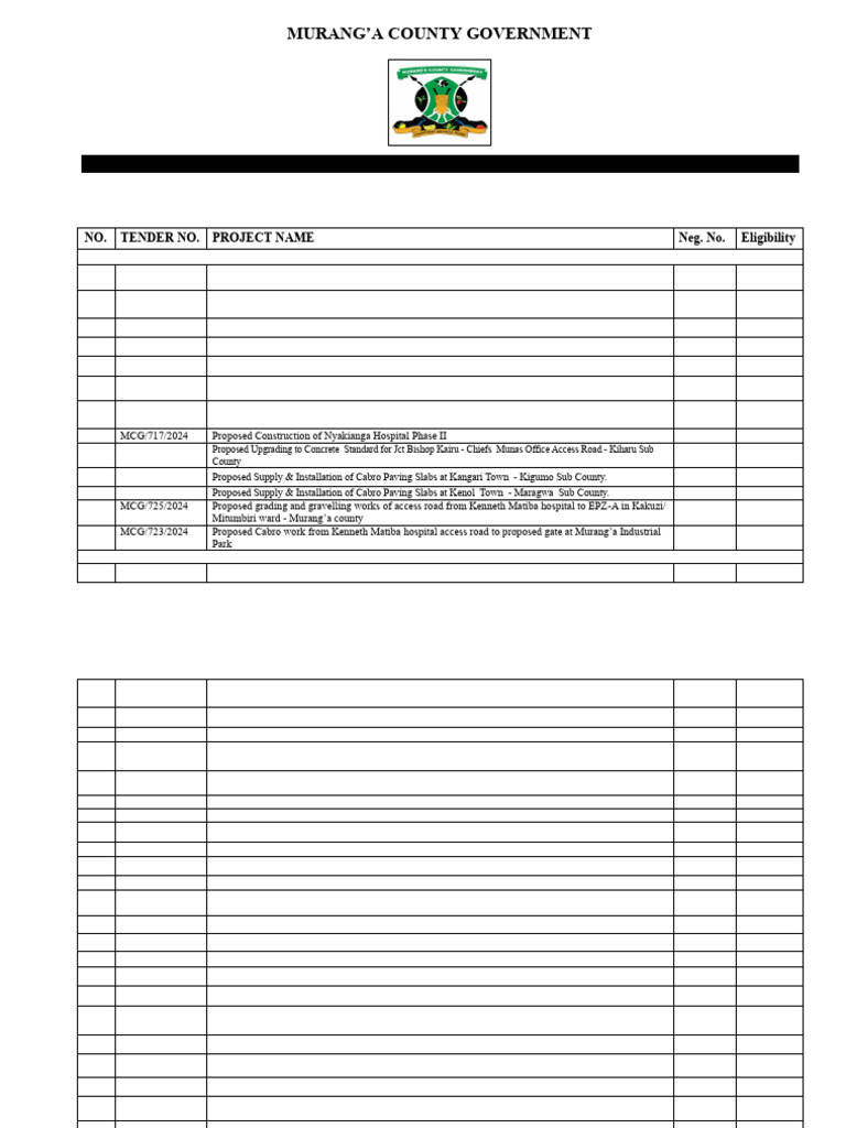 Muranga County Government October Tender Advert | PDF | Sanitary Sewer