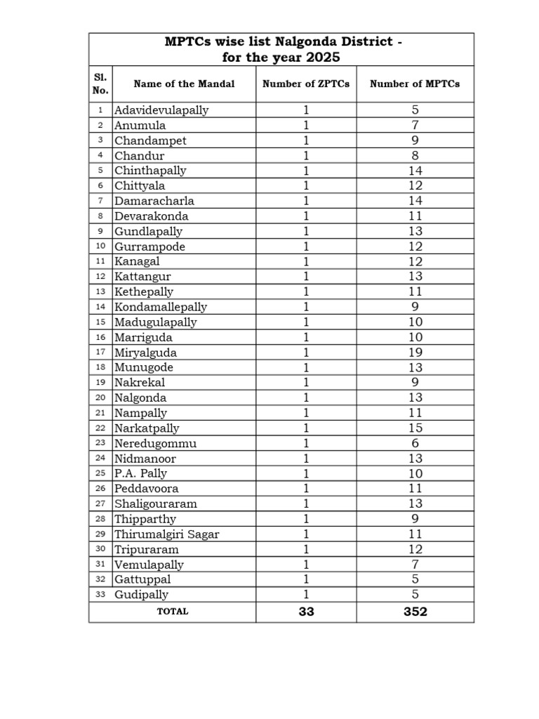 MPTC Wise List | PDF