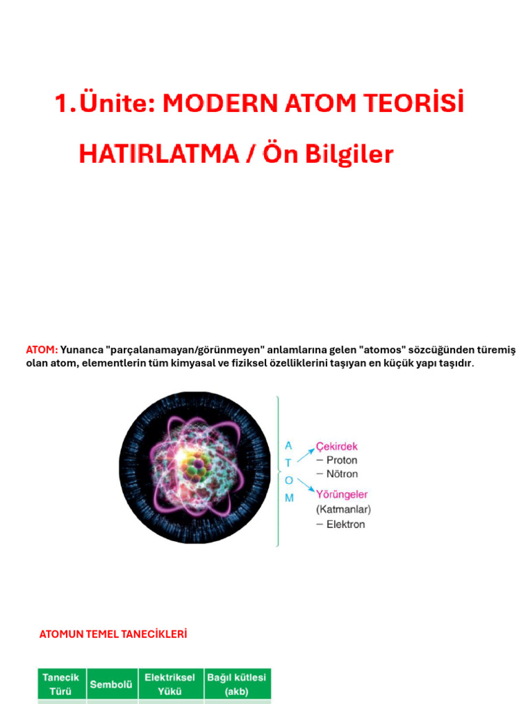 Modern Atom Teorisi - Giriş | PDF
