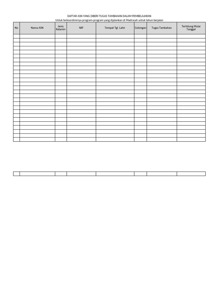 Daftar ASN dengan Tugas Tambahan | PDF