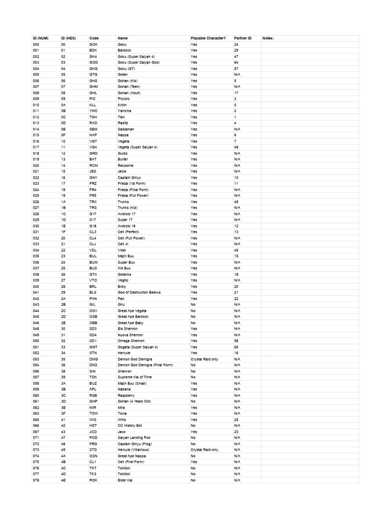 Demon's Xenoverse ID List | PDF | Dragon Ball