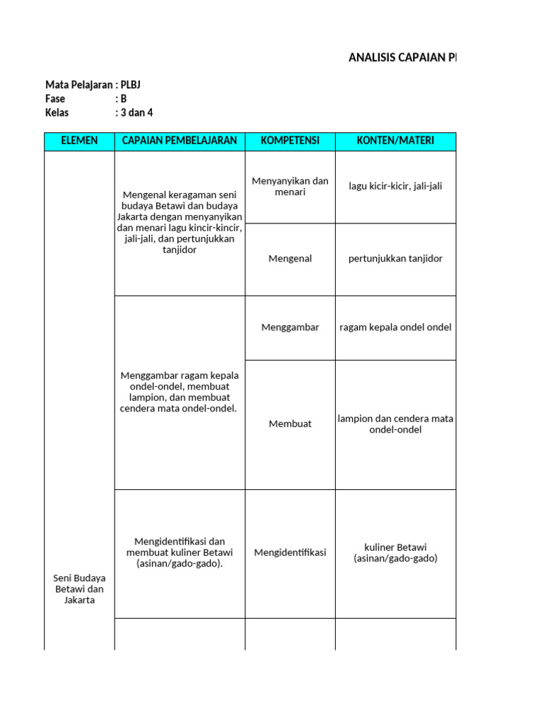 PLBJ Kls 3 Analisa CP, Prota, Promes | PDF