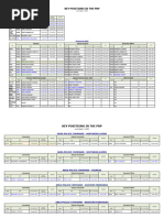 PNP AVSEGROUP Organizational Structure | PDF