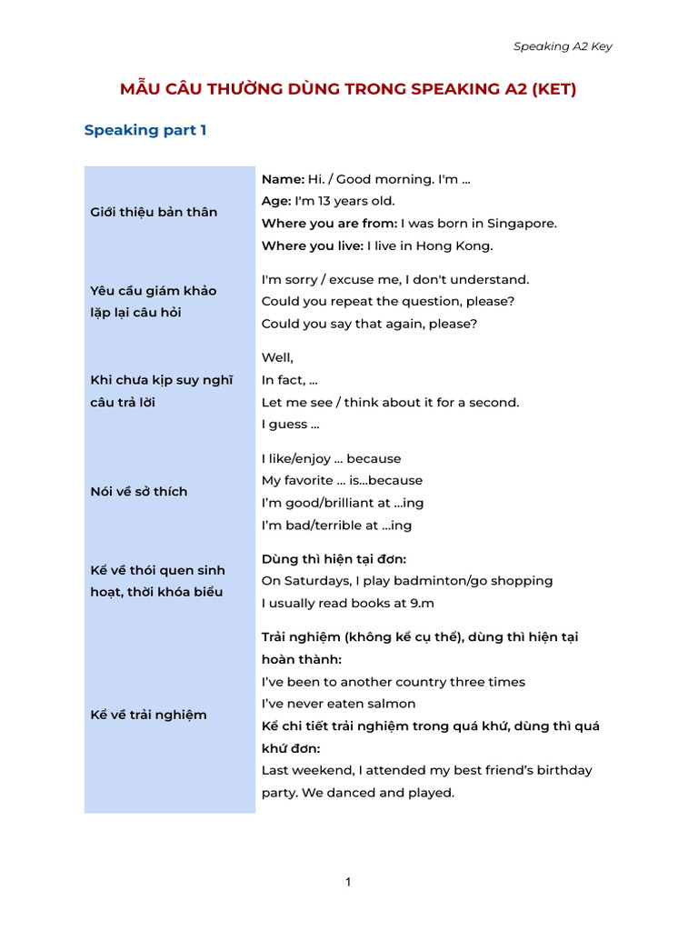 Mẫu câu thường dùng trong Speaking A2 | PDF