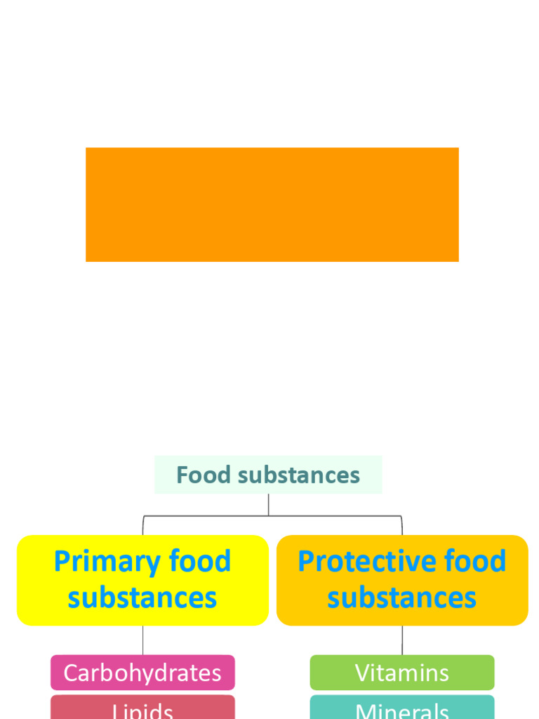 Chapter 2 Food Substances Revision | PDF | Carbohydrates | Glucose
