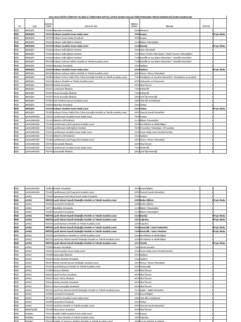 2024normfazlasi Guncel | PDF