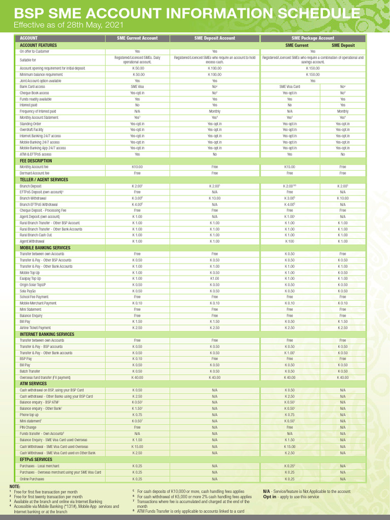 BSP SME Account Features & Fees Guide | PDF | Banks | Credit Card