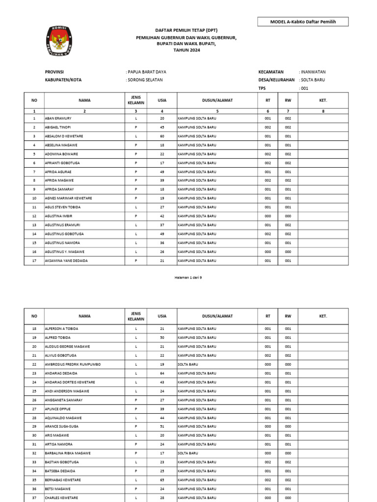 Solta Baru | PDF