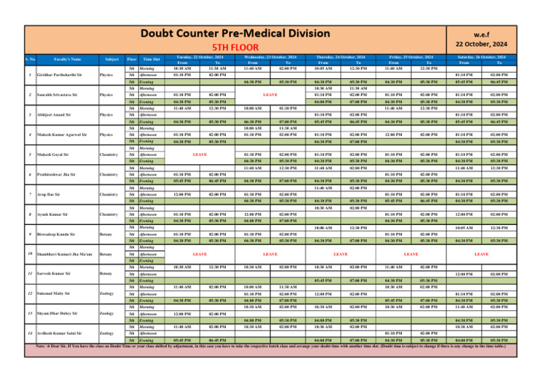 Pre-Medical - Doubt Counter (2024-25) 22 October To 26 October | PDF