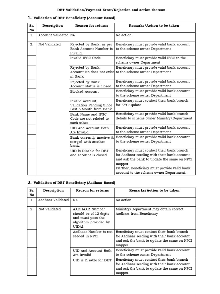 PFMS Validation Payment Rejection Remedies | PDF | Banking