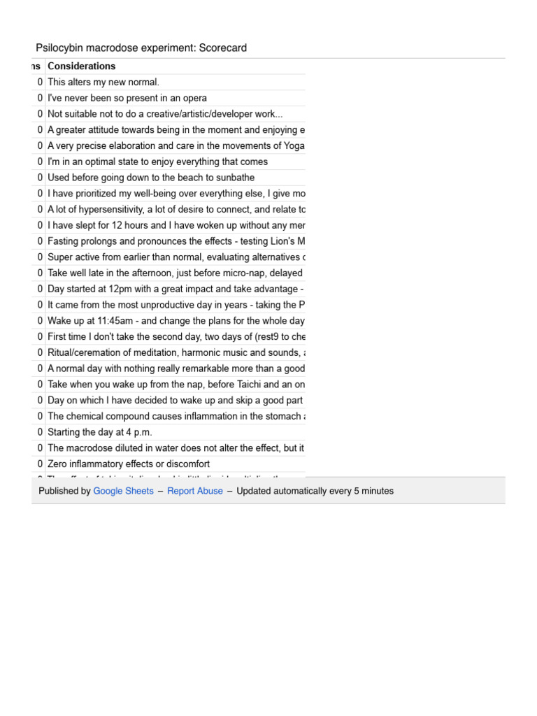 Psilocybin Macrodose Experiment - Google Drive | PDF