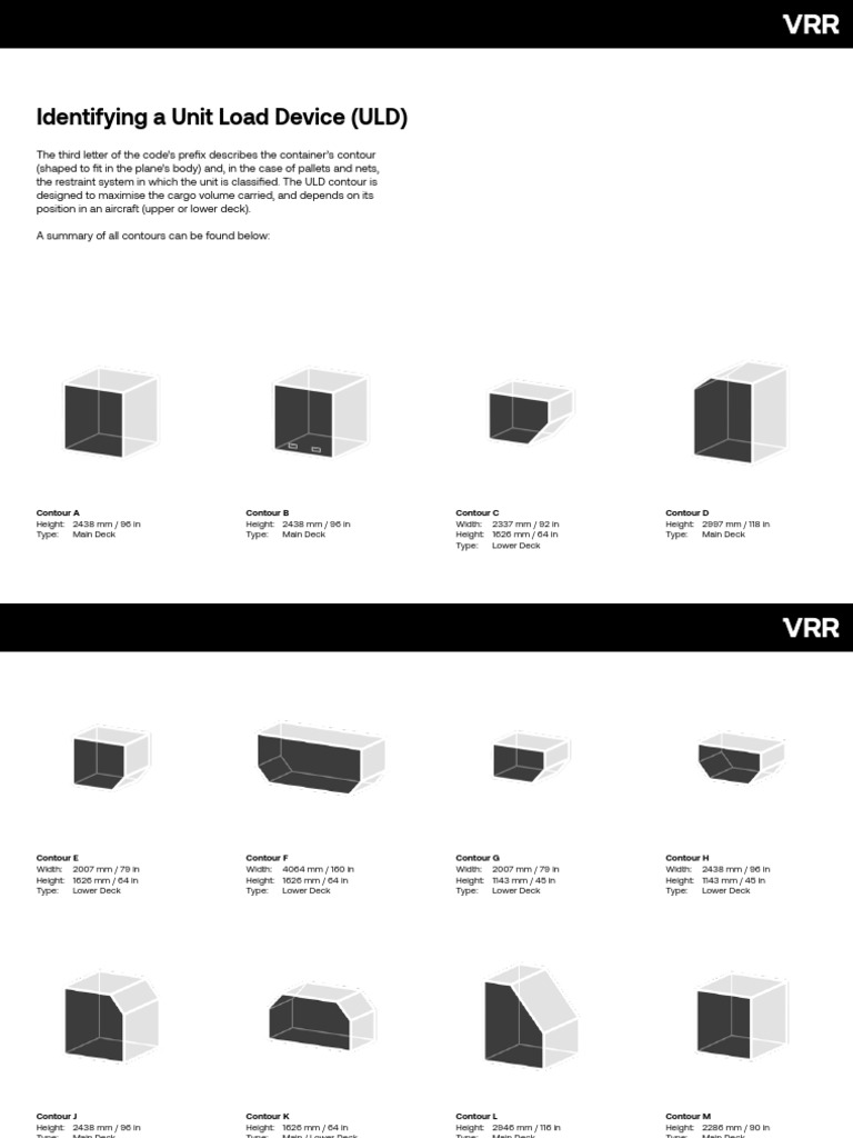 ULD Contour Codes Overview | PDF