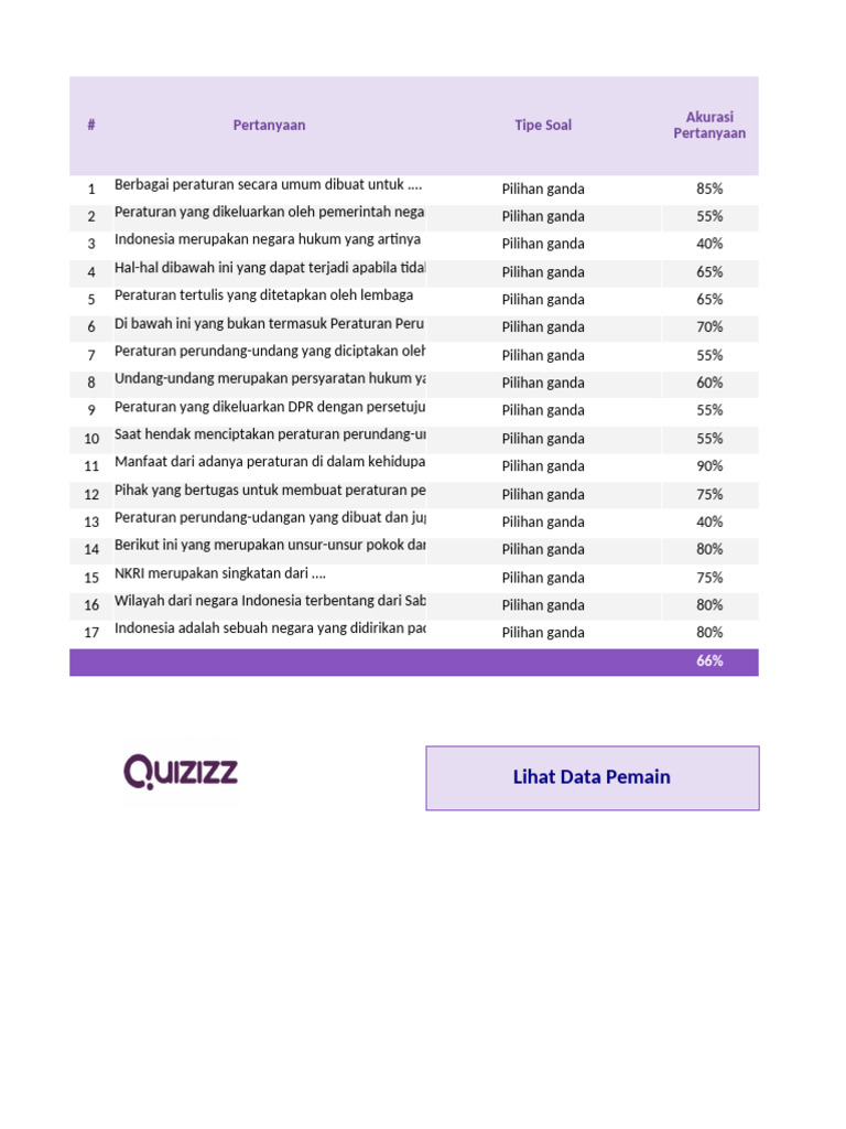 Soal Penting Ips Kelas 5 | PDF