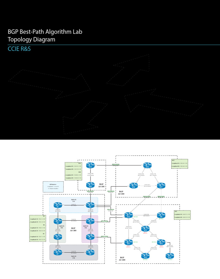 BGP Topology | PDF