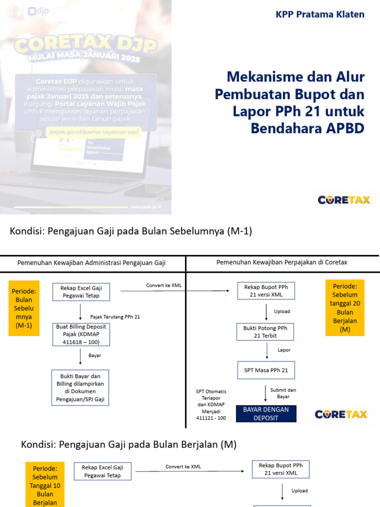Mekanisme Dan Alur Pembuatan Bukti Potong Dan Lapor PPH 21 Bendahara ...