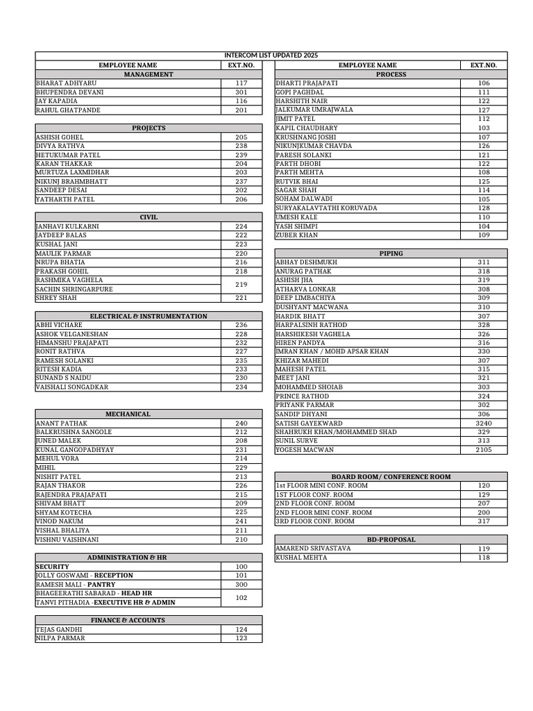 Intercom Employee List 2025 | PDF