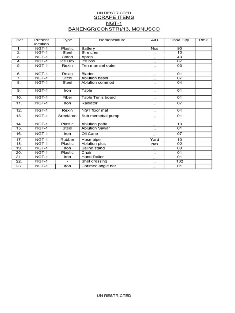 Scrap List | PDF