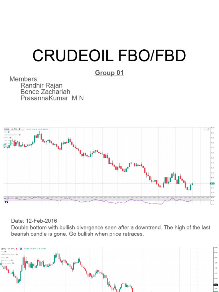 Commodities Backtesting Template | PDF