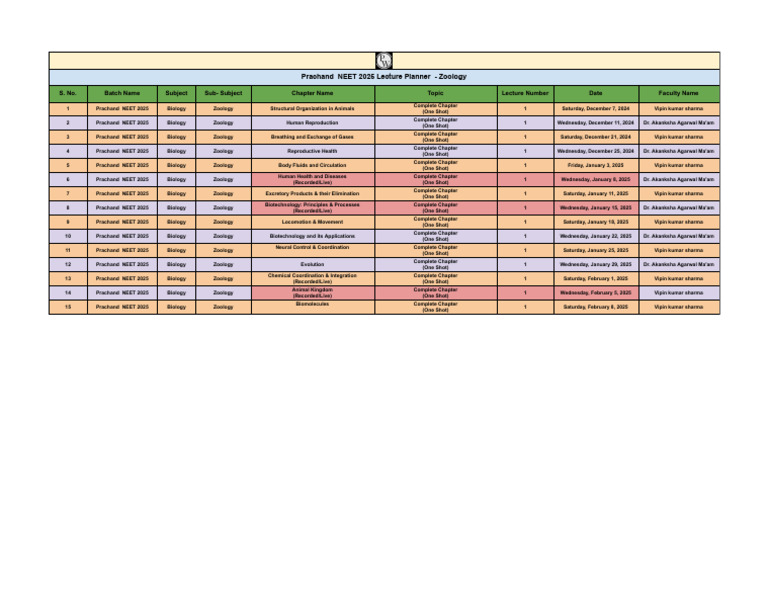 NEET 2025 Zoology Lecture Planner | PDF | Zoology | Biology